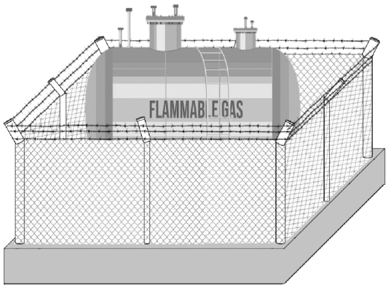 HIGH SECURITY FENCING - CRITICAL INFRASTRUCTURE INCLOSURE - Gates and ...