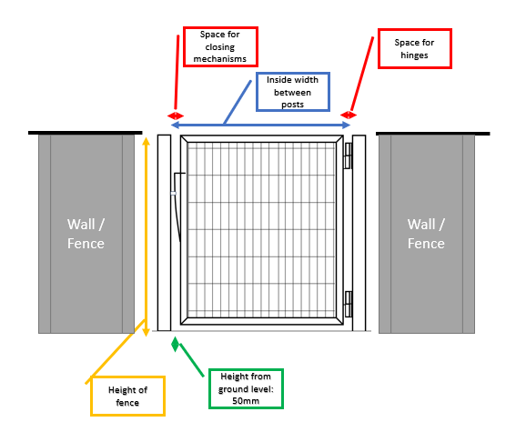 Gate Measuring Tips - Gates and fencing at Van Schoor